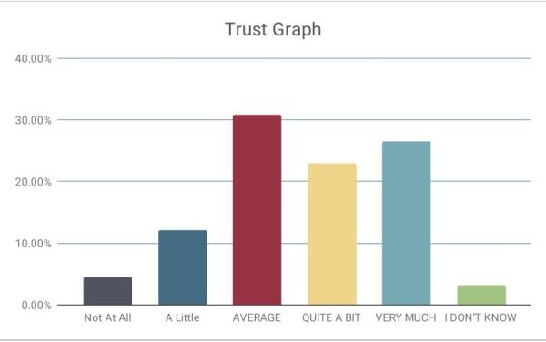 Ten top criteria for team trust; how many do you have? - Rock Paper ...
