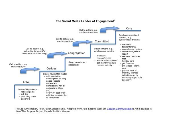 Engaging Online Event Leads to Great and Powerful Learning!
