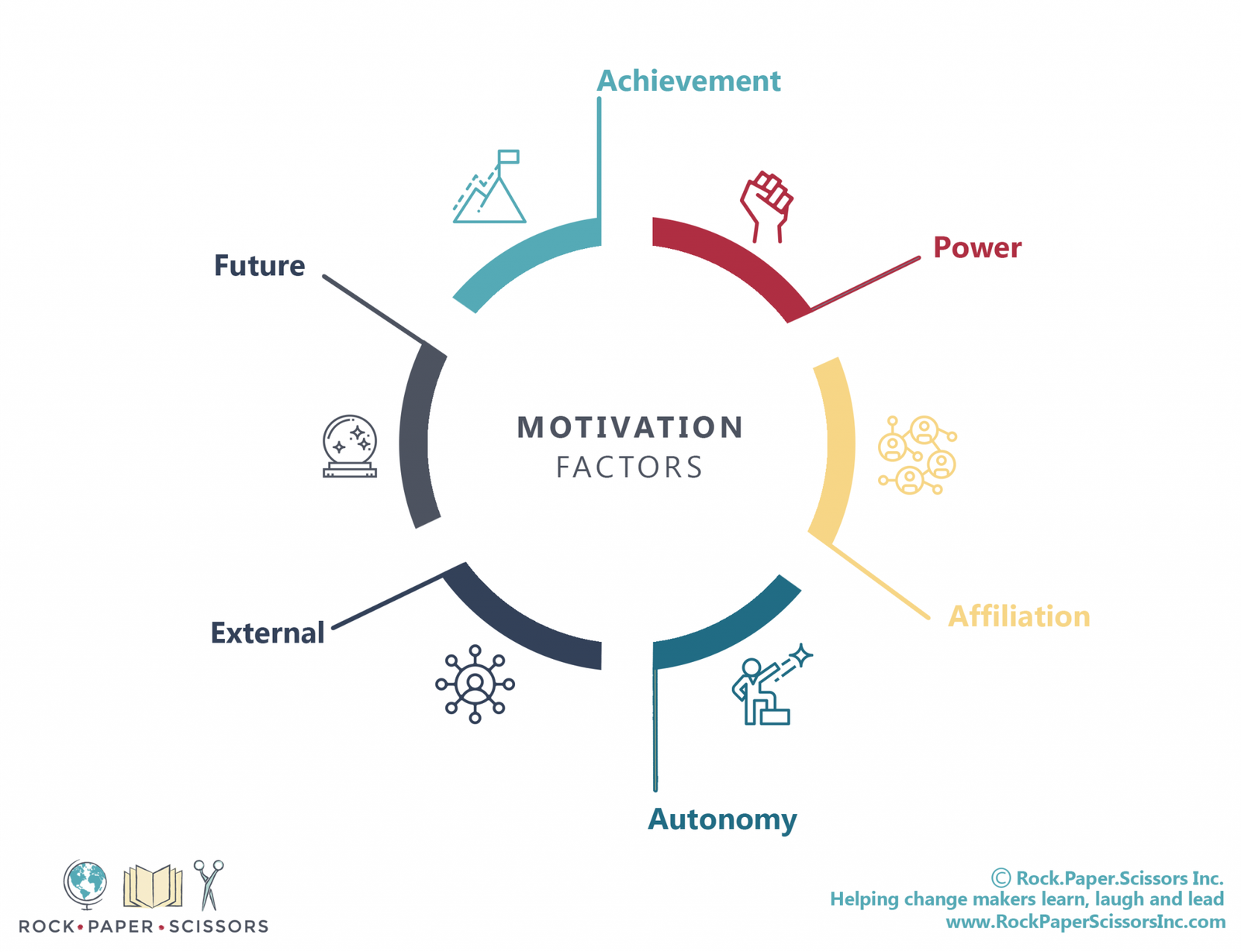 Discover ways to motivate yourself that work specifically for you