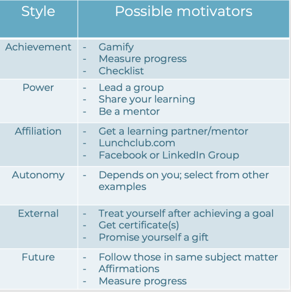 Discover ways to motivate yourself that work specifically for you