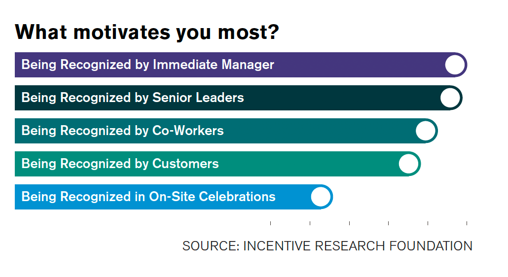 Discover ways to motivate yourself that work specifically for you