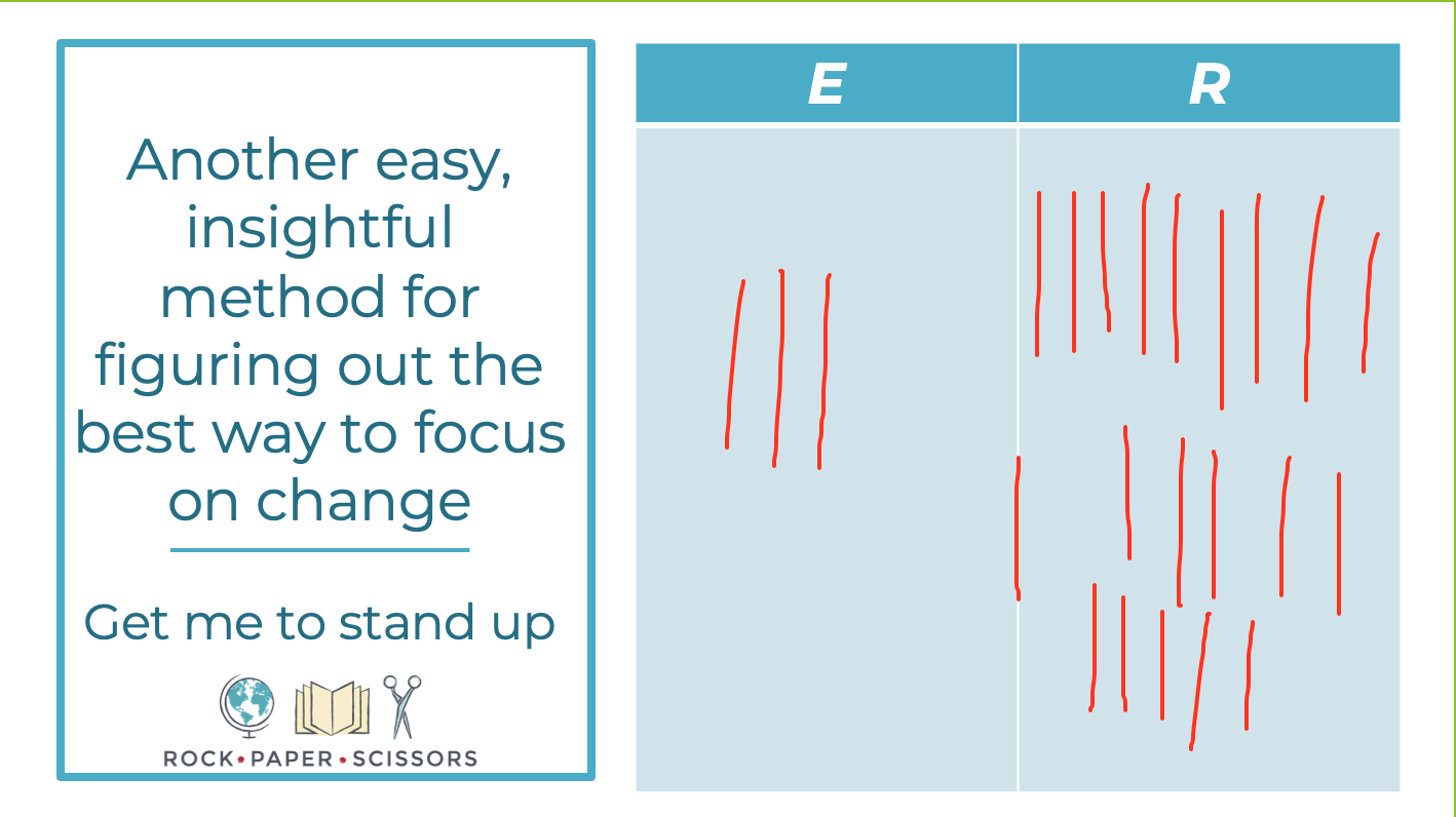 Interactive Workshop Activities - Part One: Easy Ideas to Engage