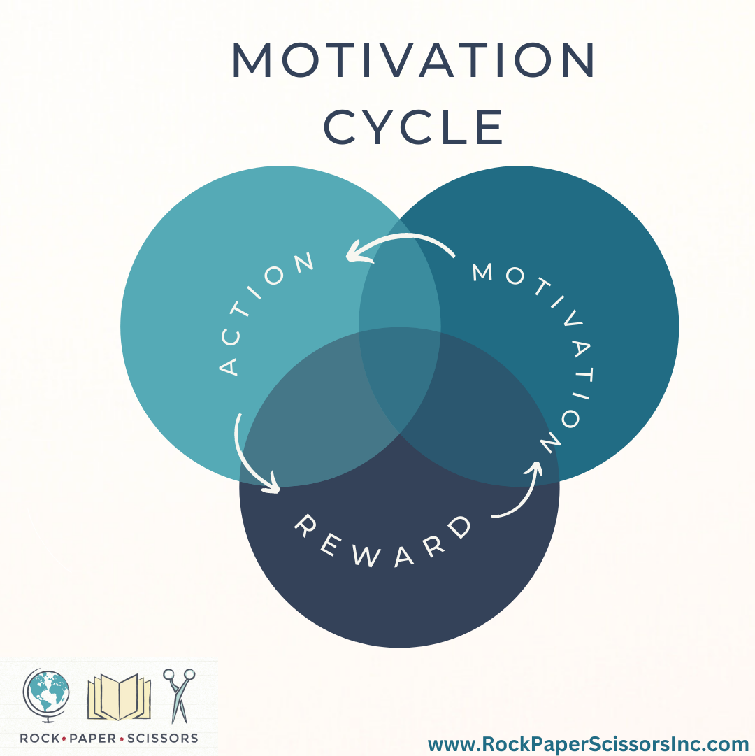 Unlock Your Motivation: Break Free and Pursue Your Passions!