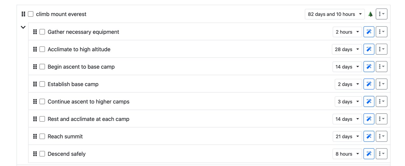 Goblin Tech Tools for Neurodiversity: No Boo Hoo Here