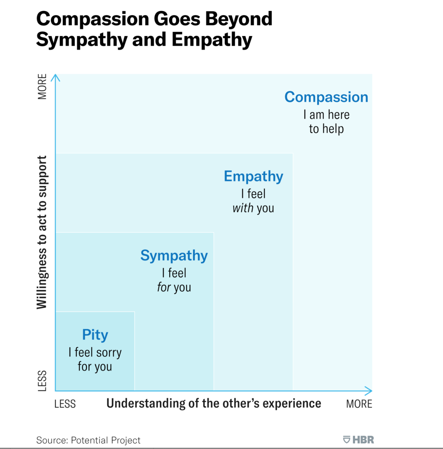 The T.U.C.K. Method for Compassionate Thinking